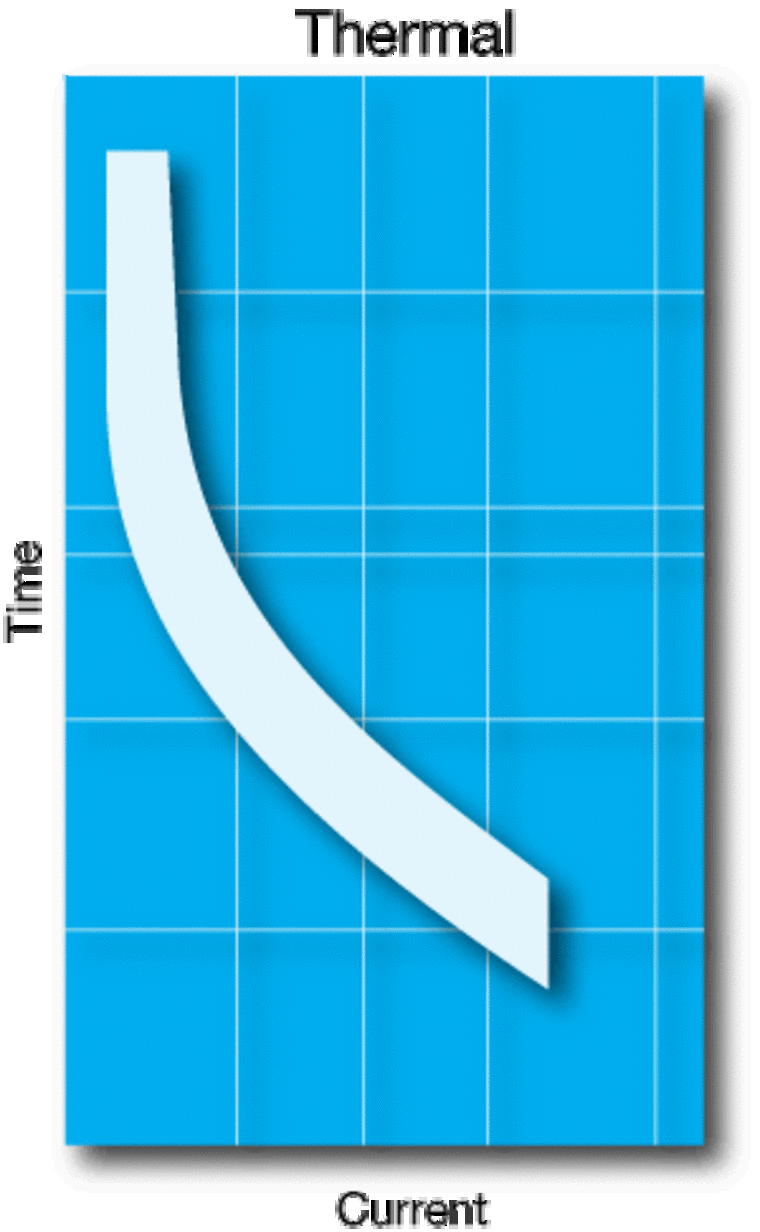 Selecting the Right Circuit Breaker for your Application | E-T-A