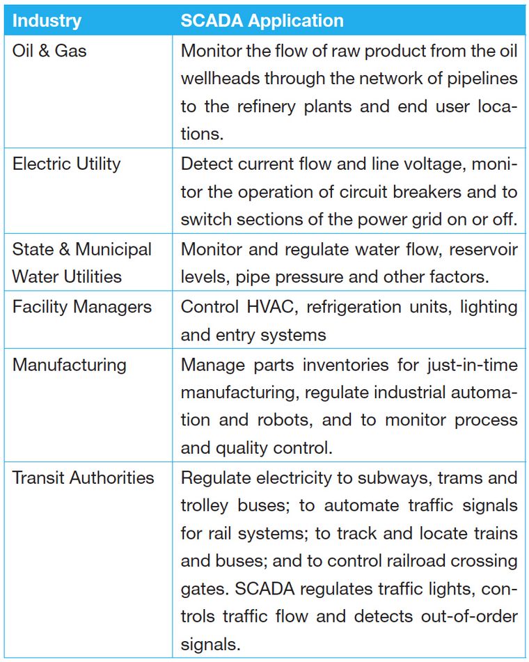 SCADA/RTU Short Circuit Protection, Remote Reset | E-T-A