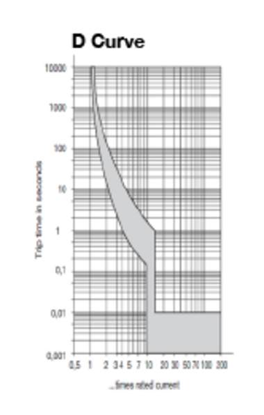 K Curve vs D Curve Breakers | E-T-A