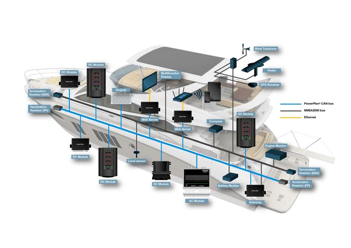 PowerPlex® Digital Switching System | E-T-A