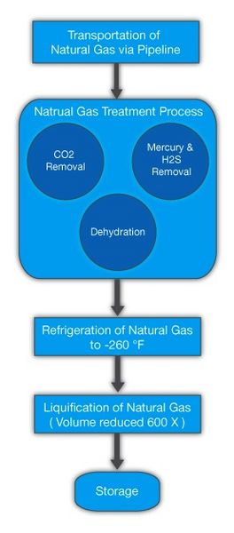 Class I Div. 2 Circuit Breakers for LNG Applications | E-T-A