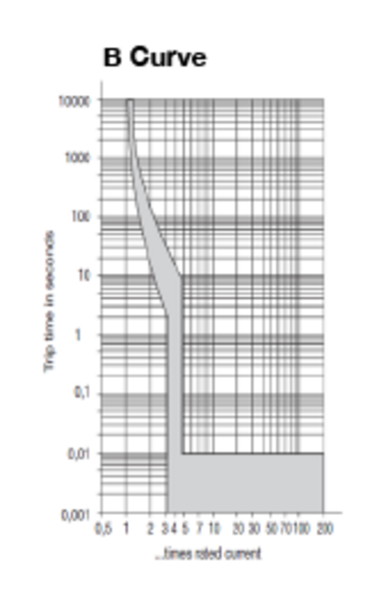 K Curve vs D Curve Breakers | E-T-A