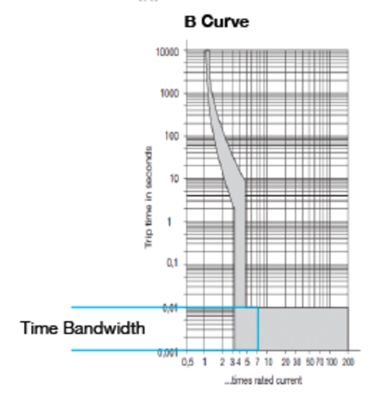 K Curve vs D Curve Breakers | E-T-A